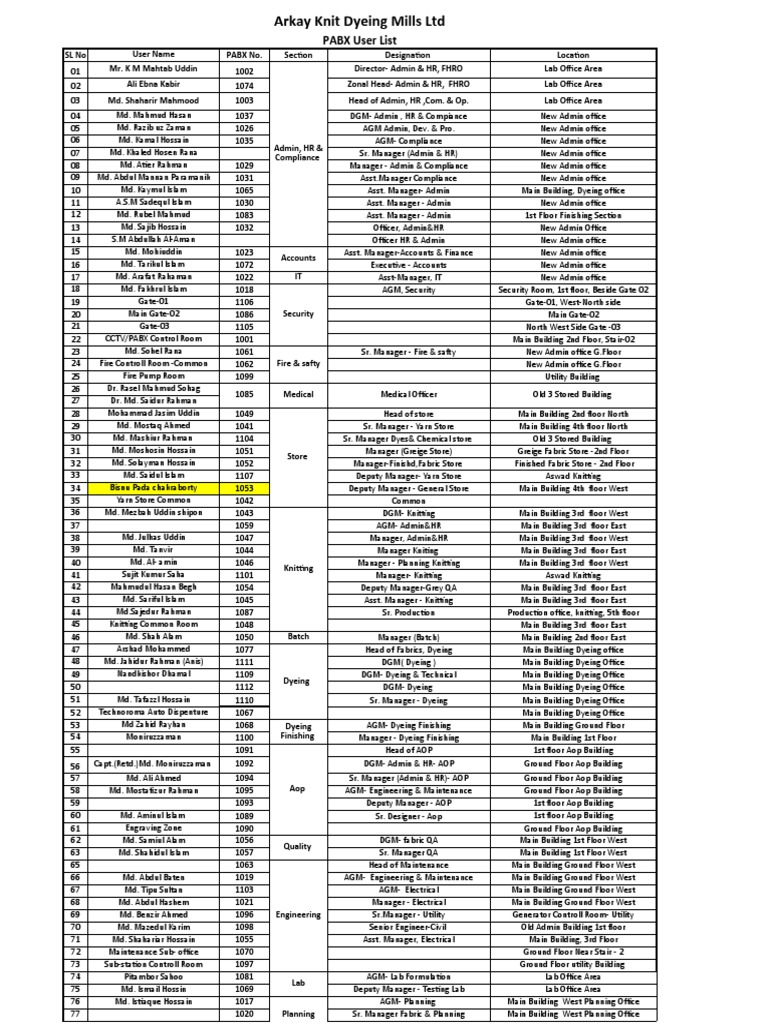 Copy of Update PABX List | PDF | Clothing | Textile Industry