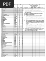 Tabla Grados Brix | PDF