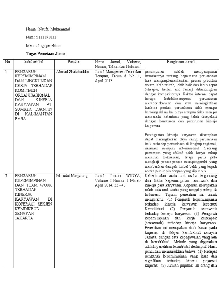 Naufal Muhammad - 5111191032 - Tugas Pemetaan Jurnal | PDF | Karier & Perkembangan