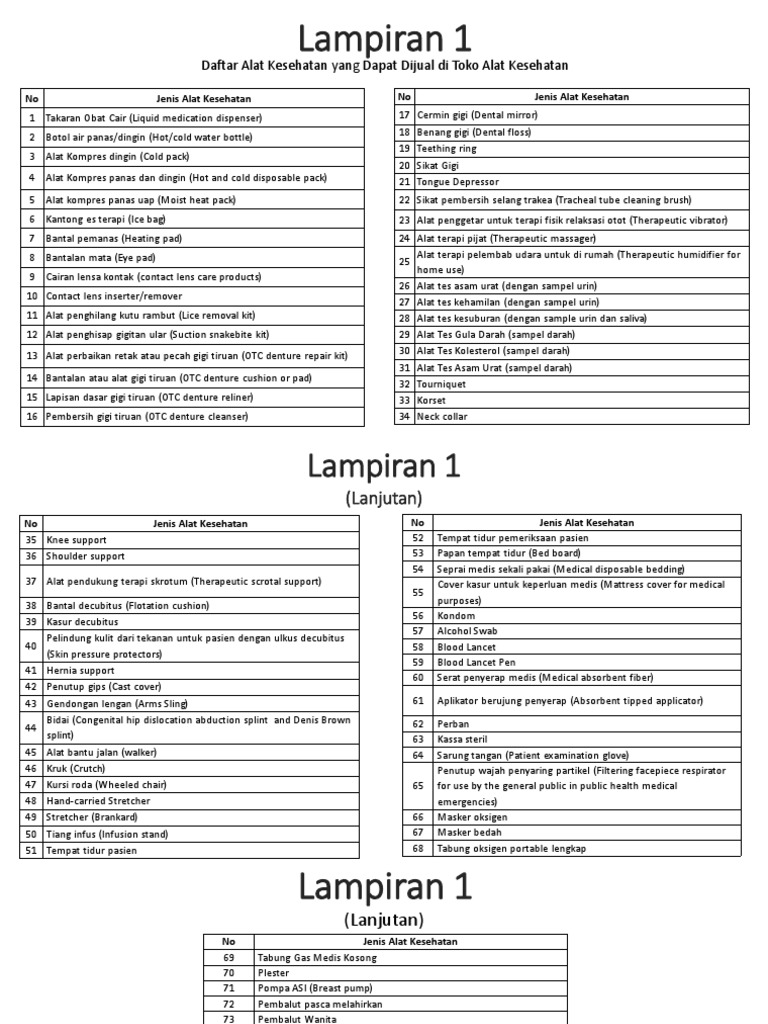 Checklist Pengawasan Toko Alkes | PDF