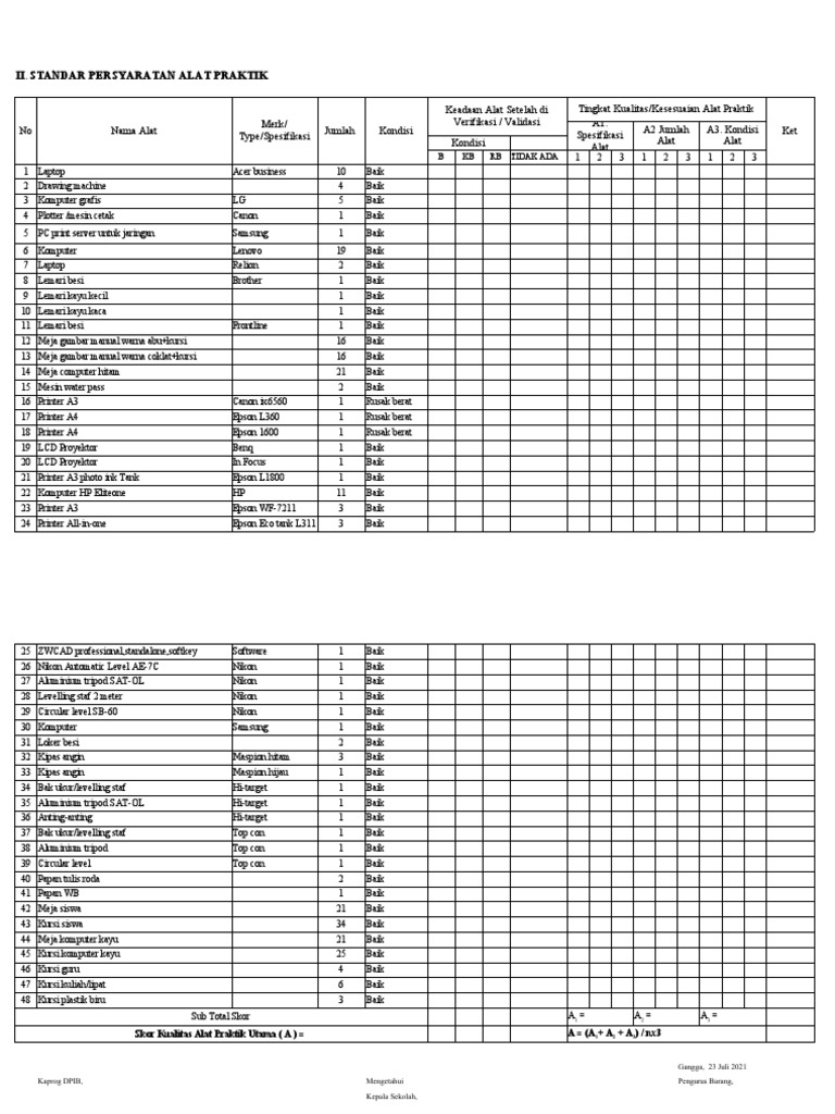 Data Form Inventaris Alat Praktik Sesuai Spek Dan Standard DUDIKA | PDF