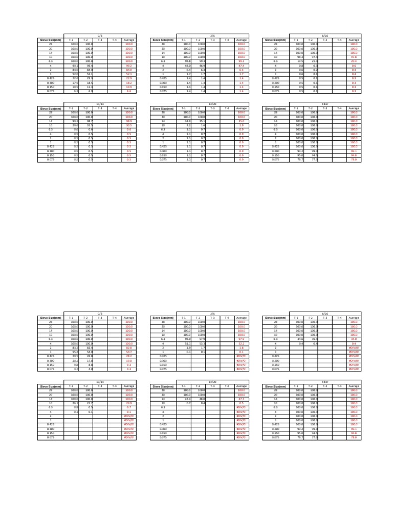 Recent Hot Bin Agg Grading-AC | PDF