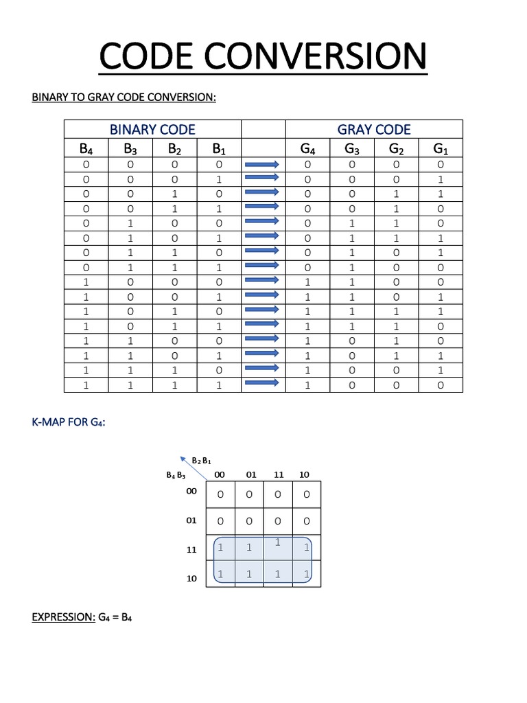 Conversion Tables: Binary, Gray Code, Excess-3, and BCD | PDF ...