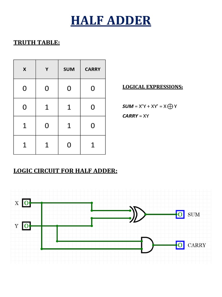 Half Adder: Truth Table | PDF