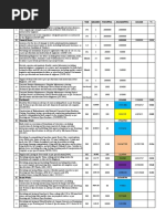 Boq Format - New Road | PDF | Road | Concrete