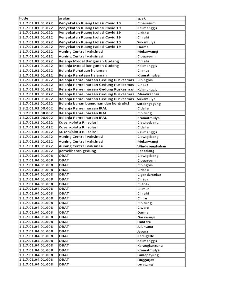 Contoh Form Upload SSH SIPD | PDF