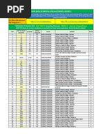 Pincodes of Tamilnadu | PDF | Tamil Nadu
