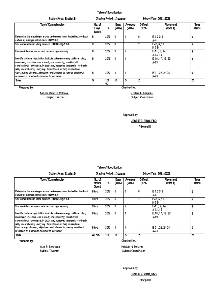 TOS in English 8 | PDF | Verb | English Language