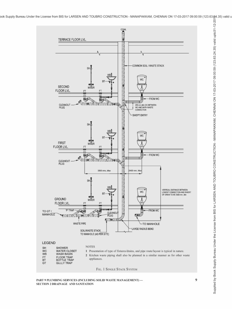 NBC Drainage Single Stack System | PDF