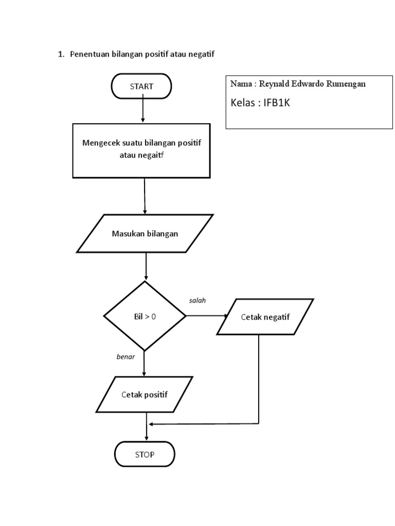 Tugas Algoritma | PDF