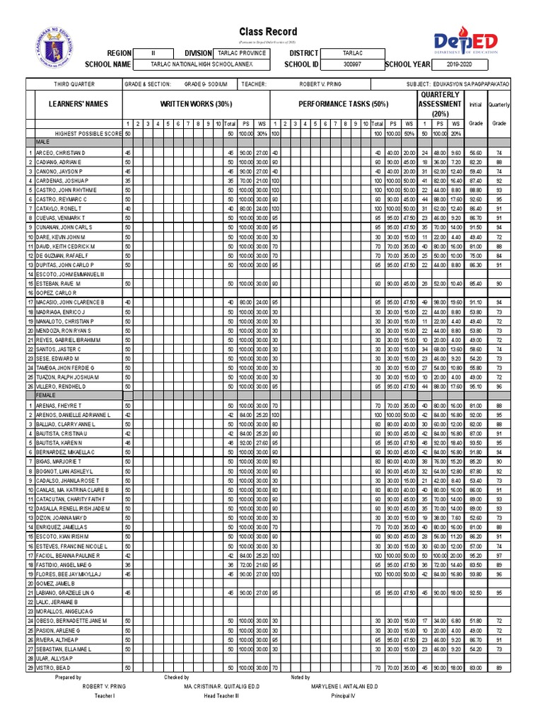 Class Record: Region Division District School Name School Id School ...