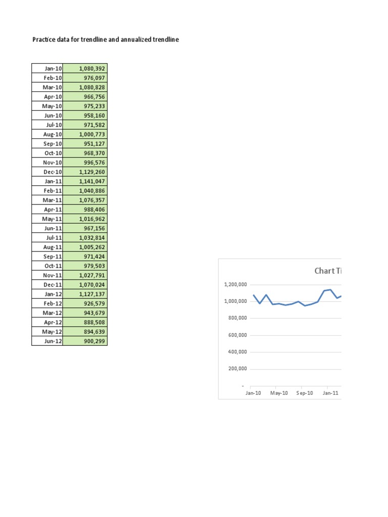 Practice Data For Trend Line and Annualized Trend | PDF