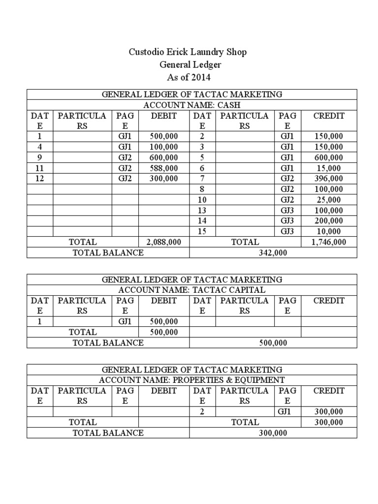 Custodio Erick Laundry Shop General Ledger As of 2014 | PDF | Debits ...