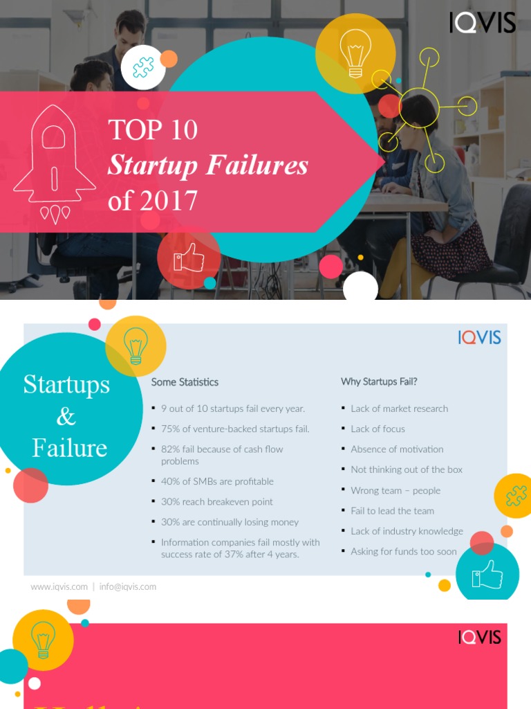 Top 10 Startup Failures of 2017 | PDF | Small Business & Entrepreneurs ...