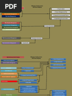 ITTO Trick Sheet 49 Process - Jan 18 V 1.0 PMBOK 6th Edition | PDF | Project Management | Risk