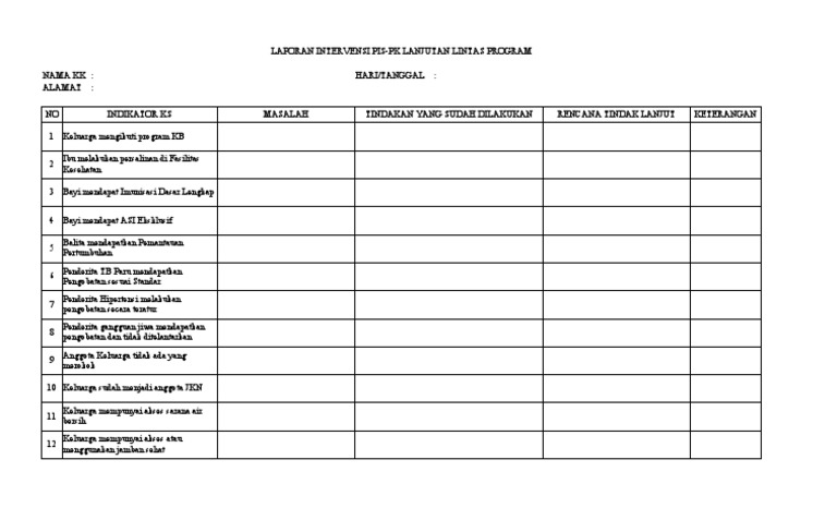 Format Laporan Intervensi Pis-Pk Lanjutan | PDF