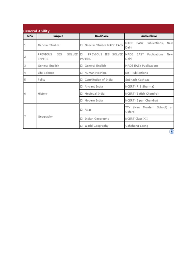 General Ability Book List | PDF