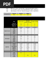 Daily Dispatch Report | PDF | Supply Chain Management