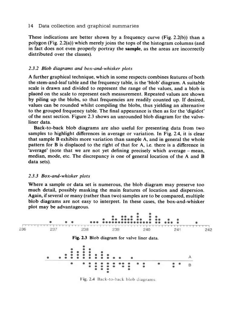 2.3.2 Blob Diagrams and Box-And-Whisker Plots: Fig. 2.3 Blob Diagram ...