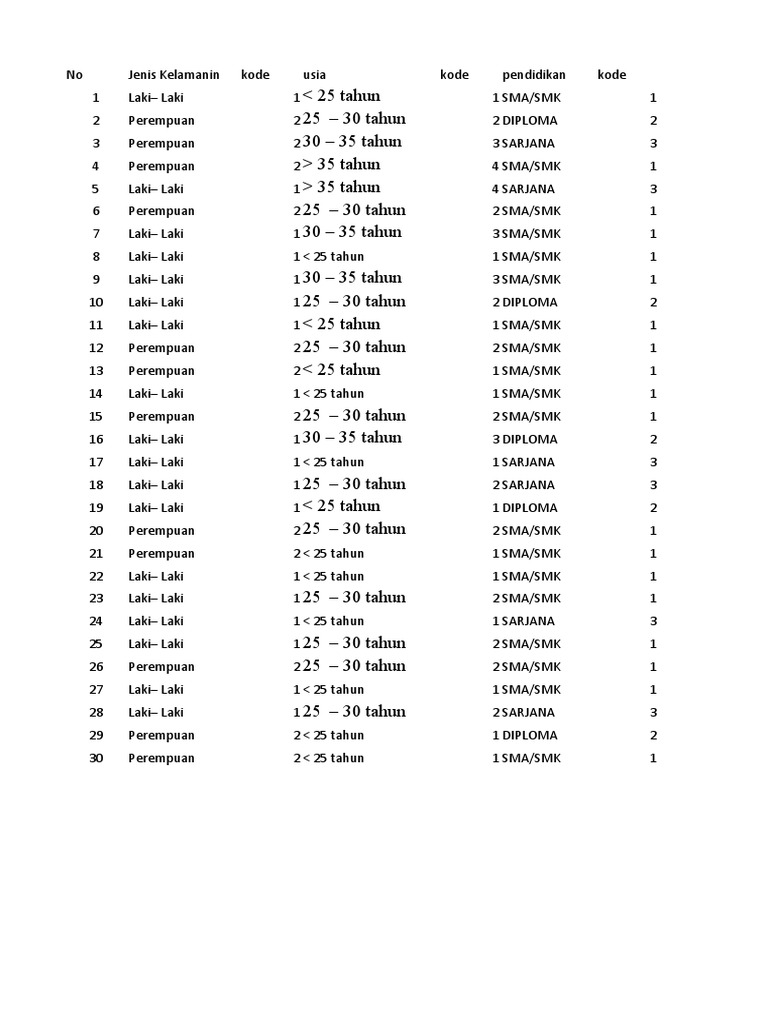 Data Kuesioner 30 Responden | PDF