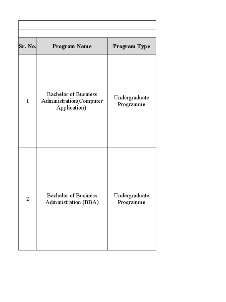 Program Outcome and Course Outcome | PDF | Databases | C++
