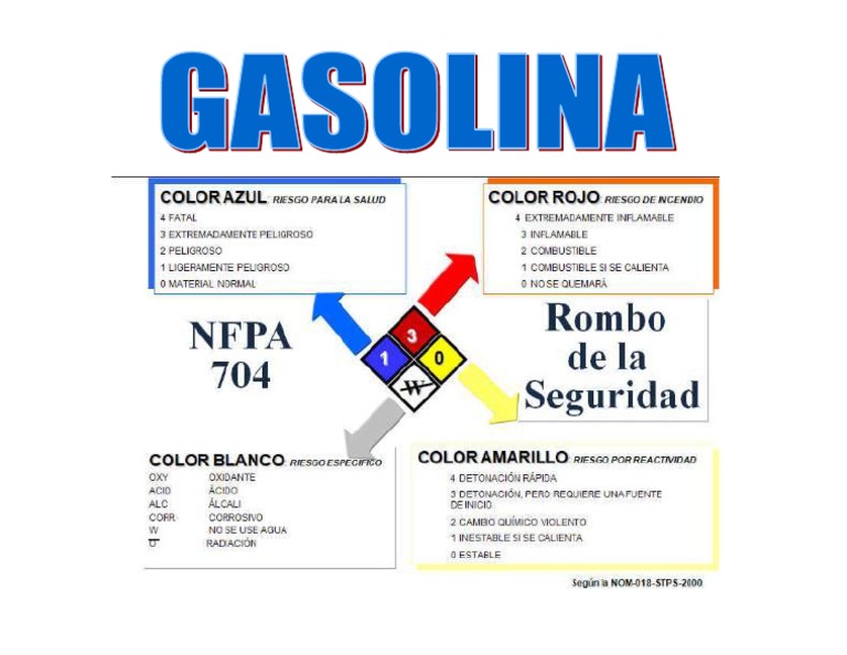Rombo Nfpa Gasolina Pdf