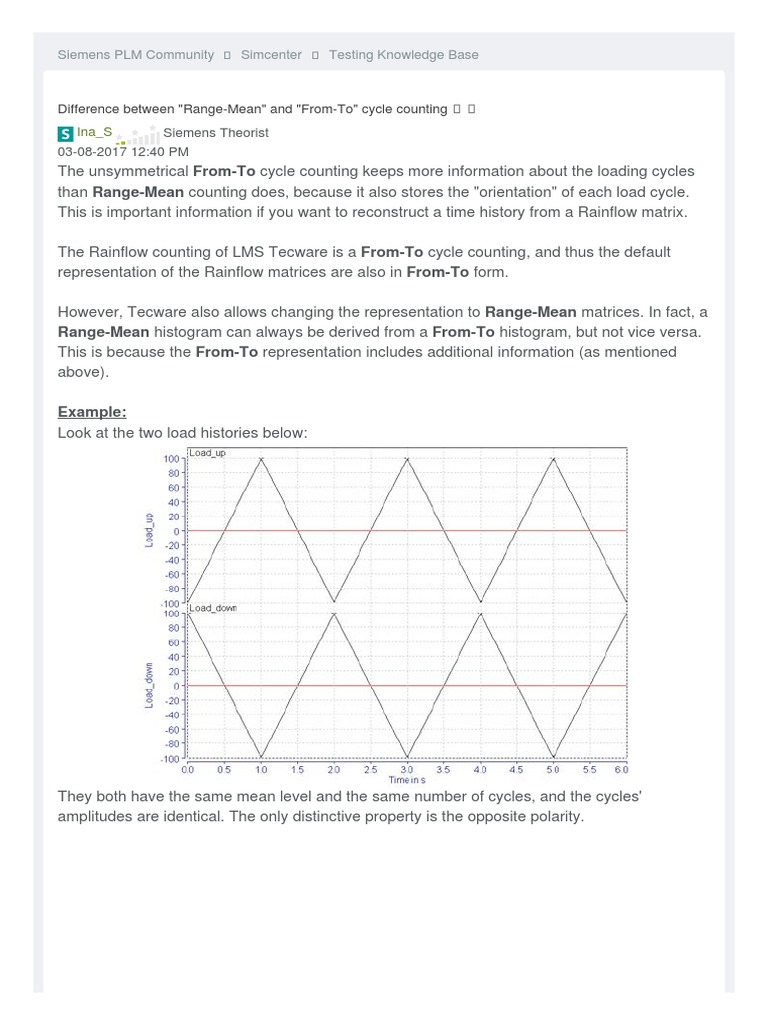 From-To vs. Range-Mean Cycle Counting | PDF | Matrix (Mathematics ...