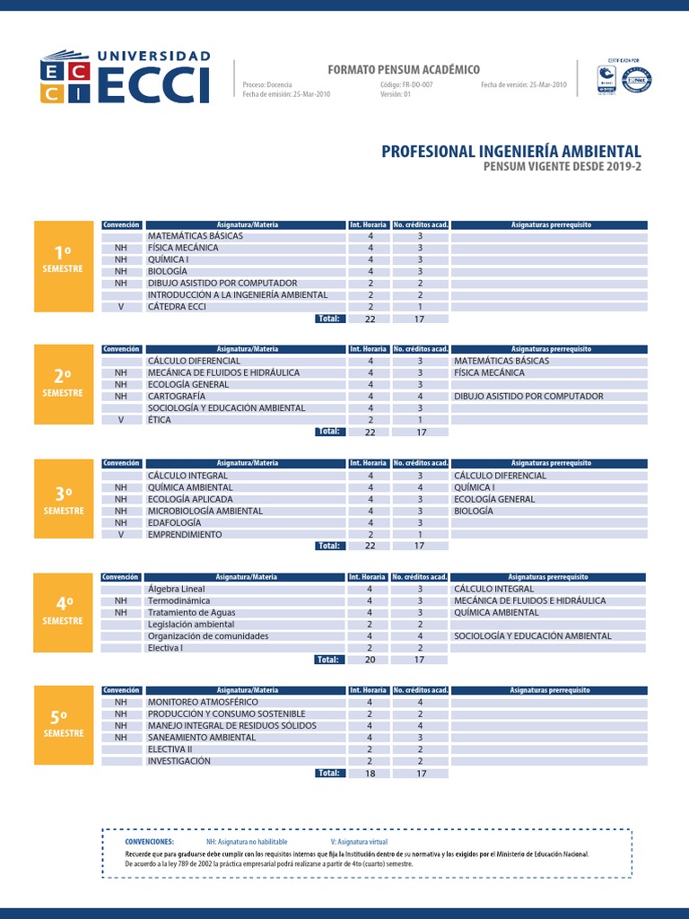 Pensum Ing Ambiental Ecci | PDF | Naturaleza | Science