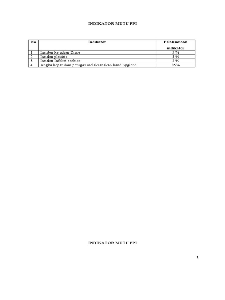 Indikator Mutu Ppi | PDF | Pengembangan Diri | Kesehatan Holistik