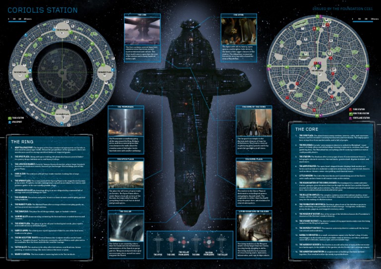 Overview of Coriolis Station | PDF