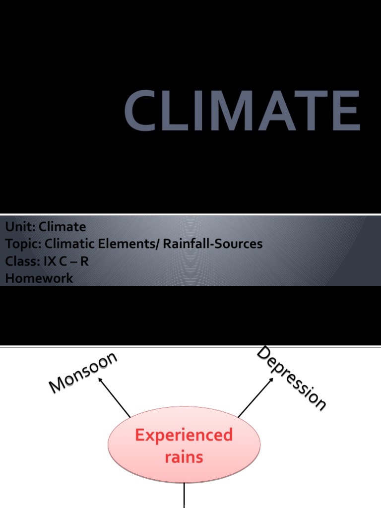 Climate: Unit: Climate Topic: Climatic Elements/ Rainfall-Sources Class ...
