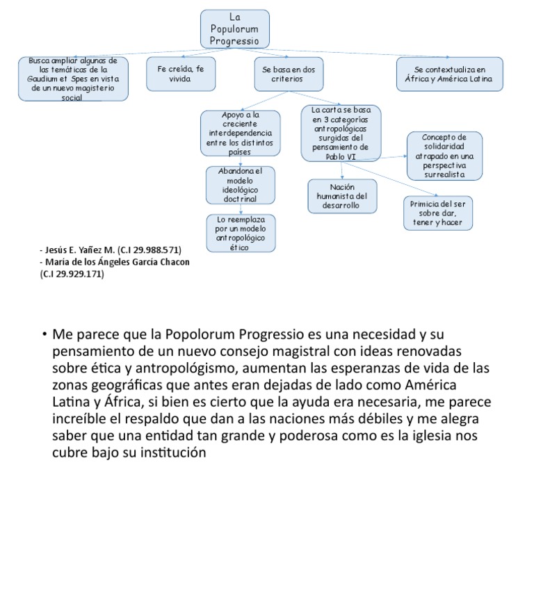 Tema 3 La Populorum Progressio | PDF