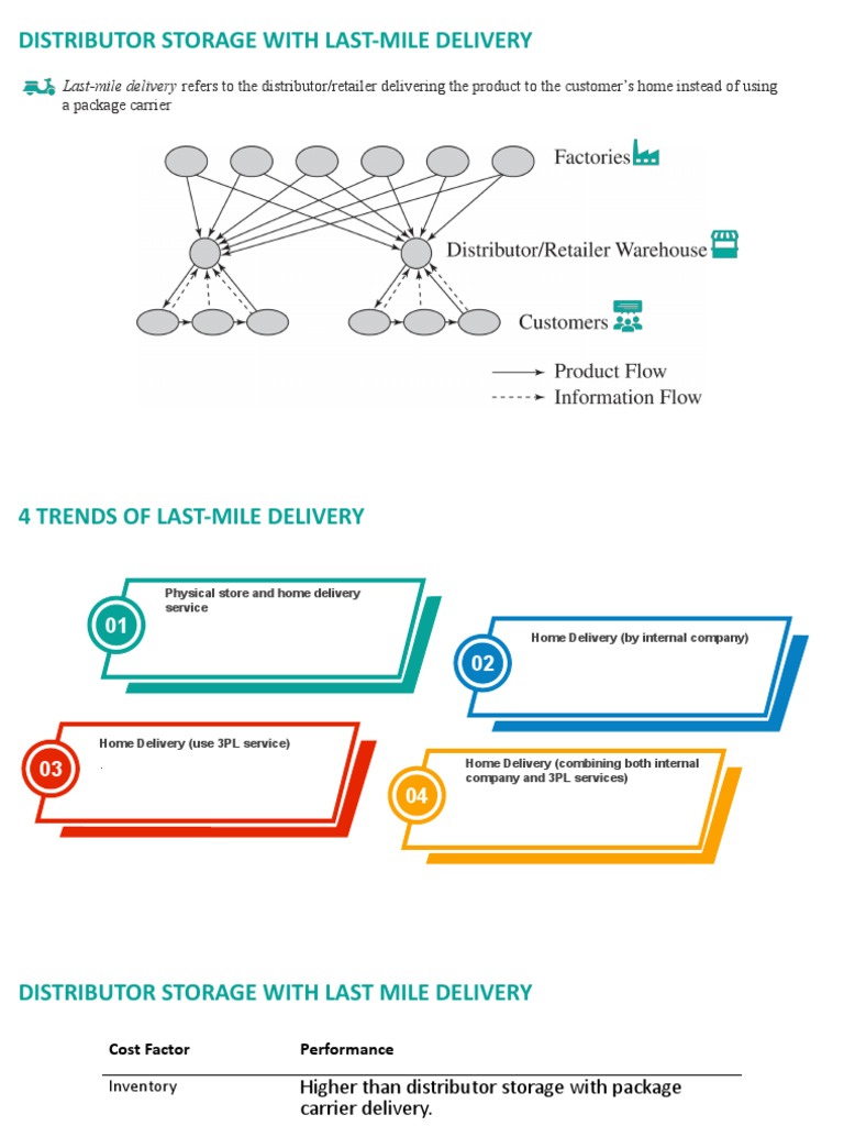 Distributor Storage With Last-Mile Delivery | PDF | Delivery (Commerce ...