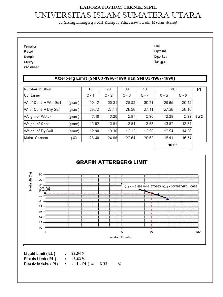 Atterberg Limit Test | PDF | Infrastructure | Tests