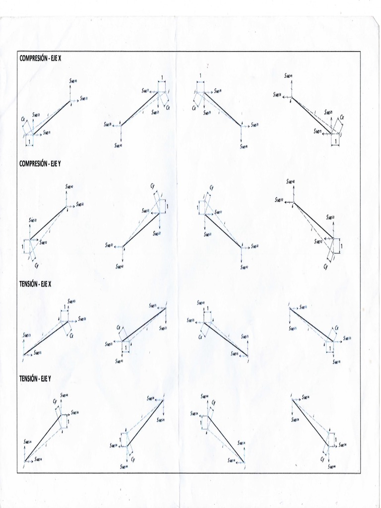 Tabla de Elementos Diagonales | PDF