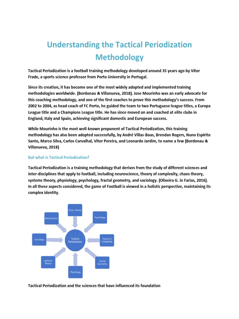 Tactical Periodization | PDF | Chaos Theory | Learning