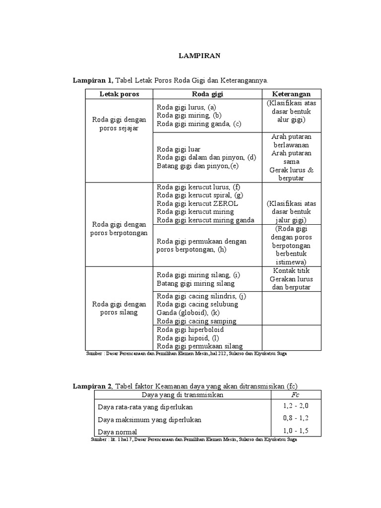 LAMPIRAN | PDF