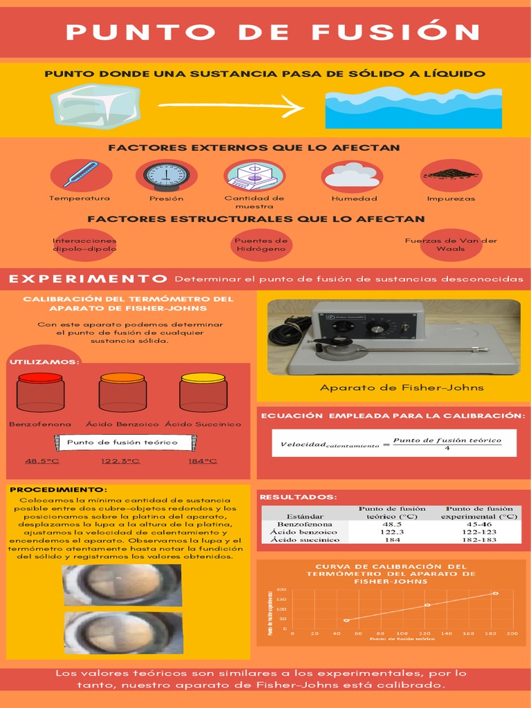 Punto de Fusión - Infografía | PDF | Punto de fusion | Temperatura