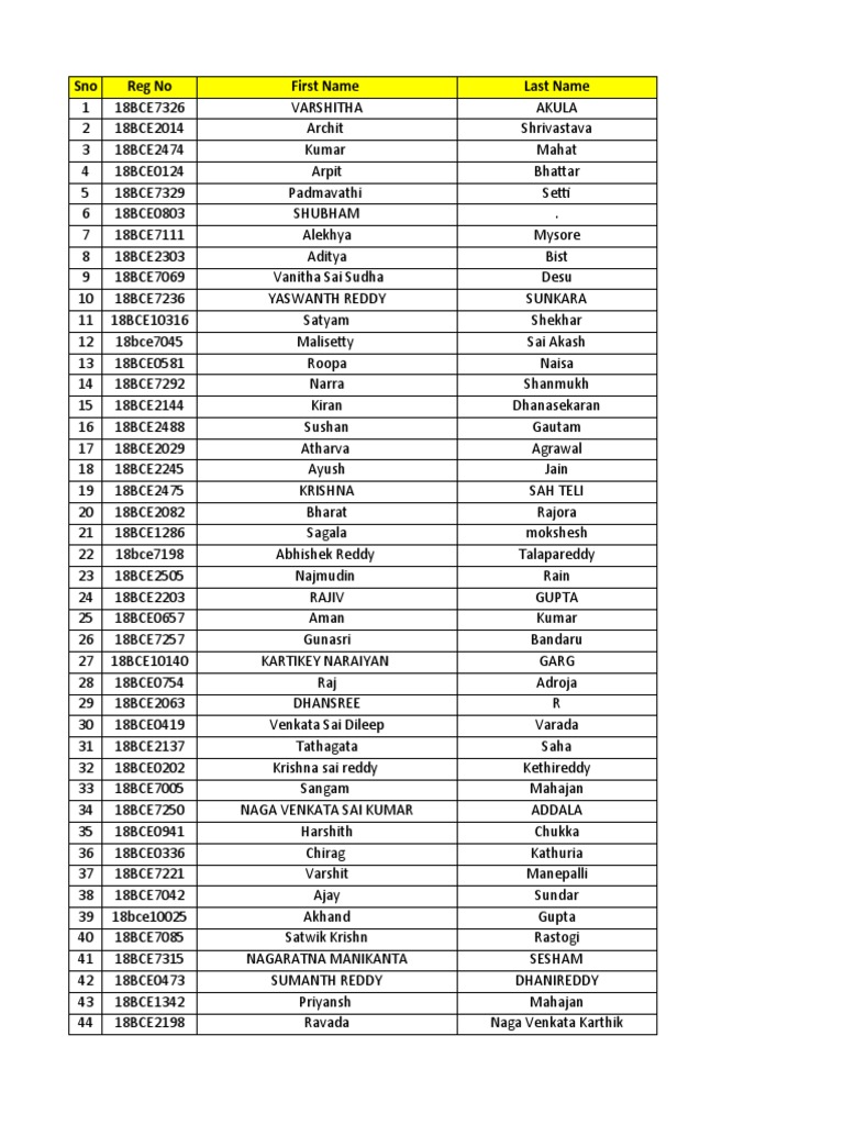 Sno Reg No First Name Last Name | PDF