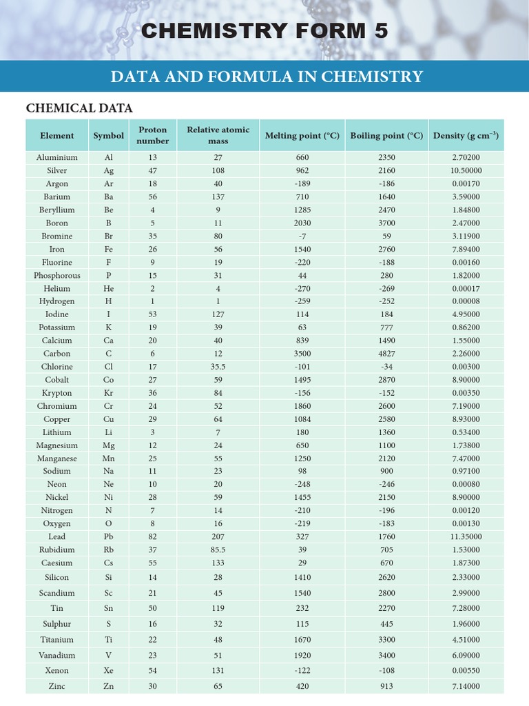 Chemistry Form 5: Data and Formula in Chemistry | Download grátis PDF | Concentration | Mole (Unit)