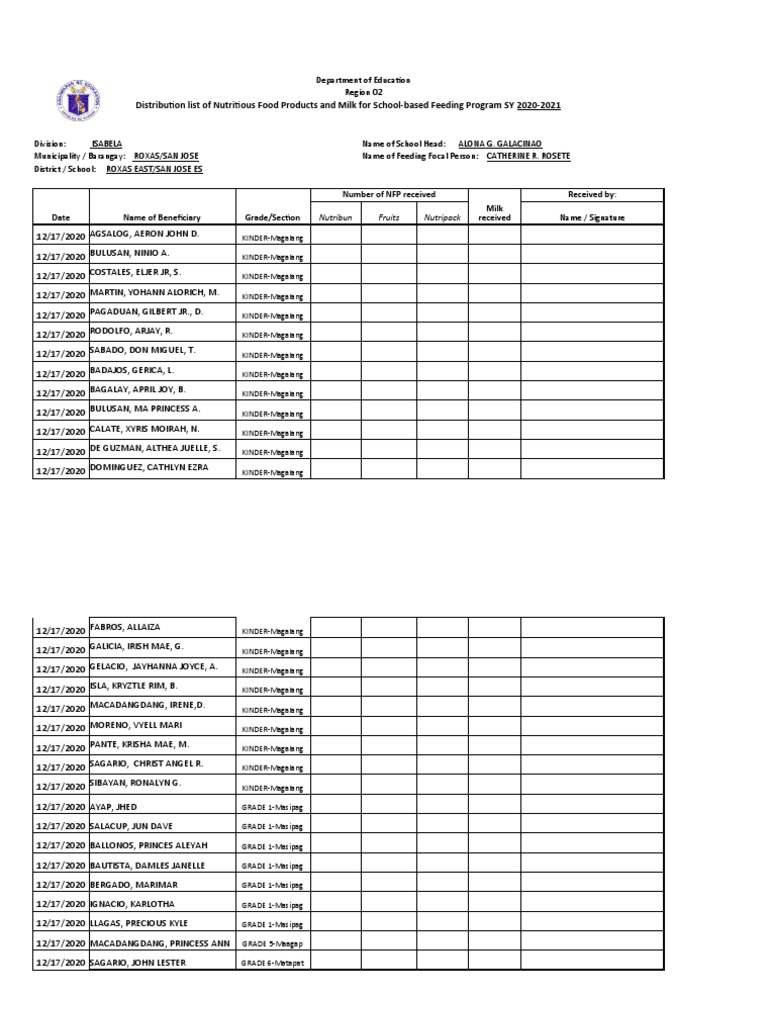 Nutritious Food Distribution List 2020 | PDF