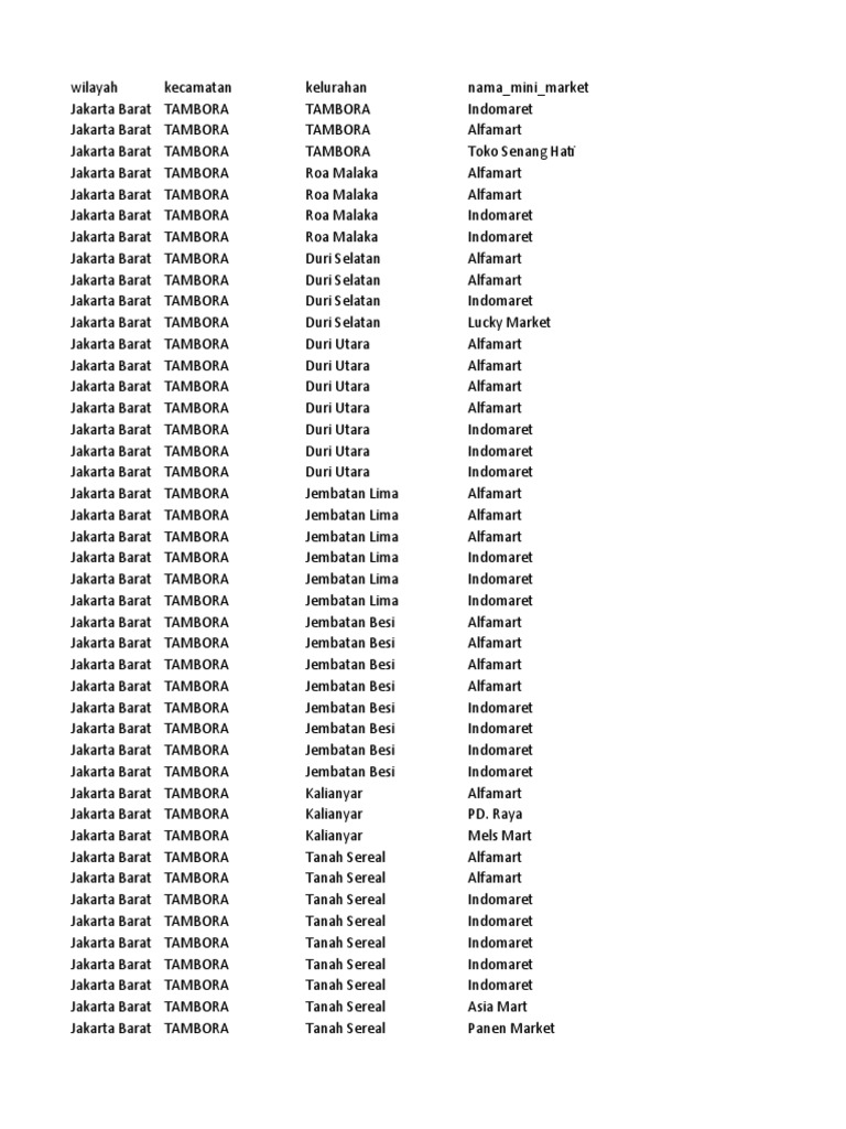 Data Mini Market Dan Pasar Swalayan | PDF | Memasak, Makanan, & Anggur