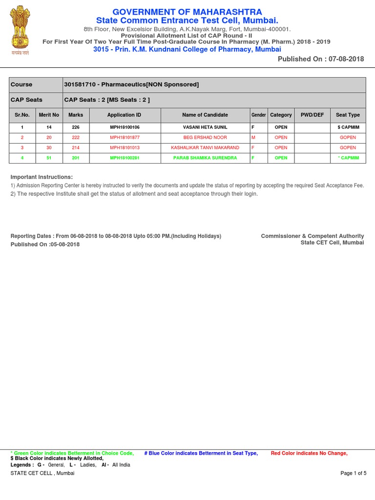 KMK2 | PDF | Pharmacy | Pharmaceutical Sciences