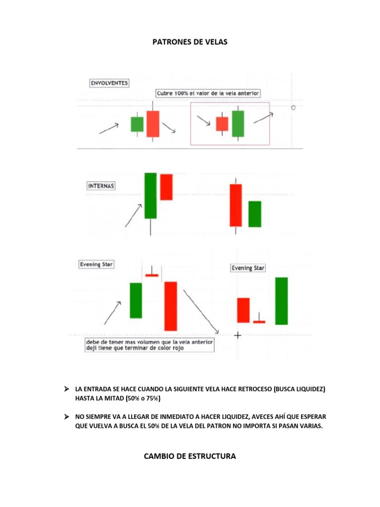 Patrones de Velas en Trading y Análisis Técnico | PDF | Tendencia del ...