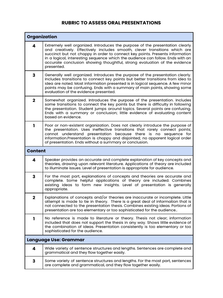 Oral Presentation Assessment Rubric | PDF | Word | Theory
