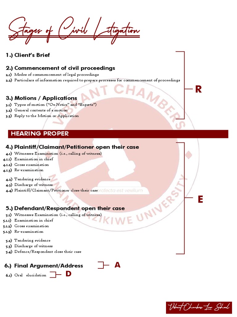 VCLS (3) - Stages of Civil Litigation | PDF