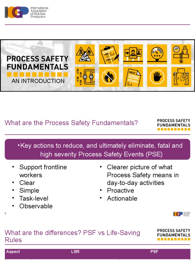 Process Safety Fundamentals Guide | PDF | Risk | Risk Assessment