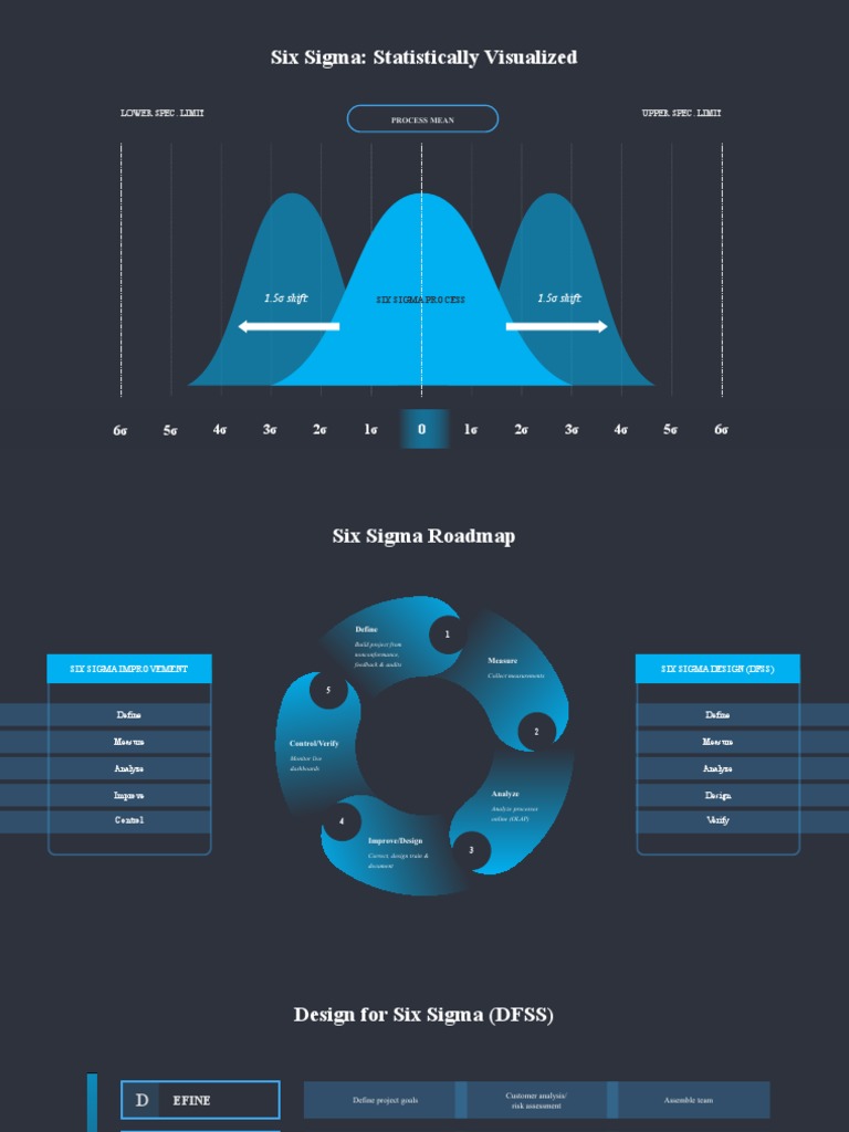 Six Sigma: Statistically Visualized: Lower Spec. Limit Upper Spec ...