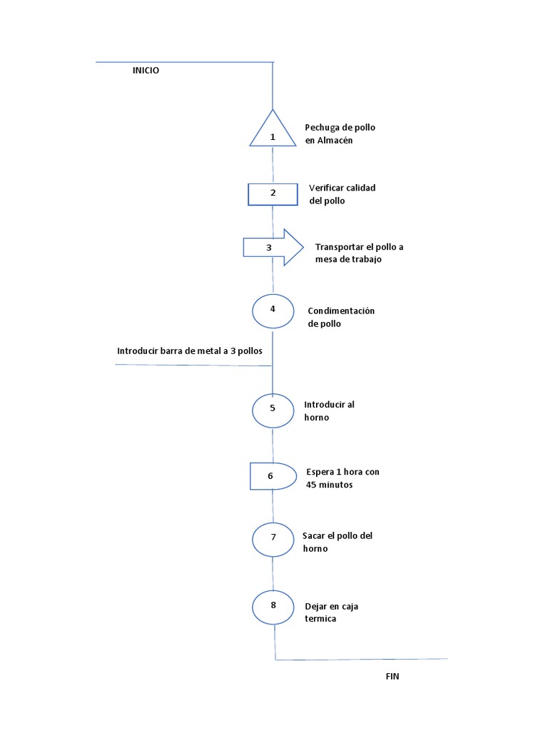 DOP | PDF
