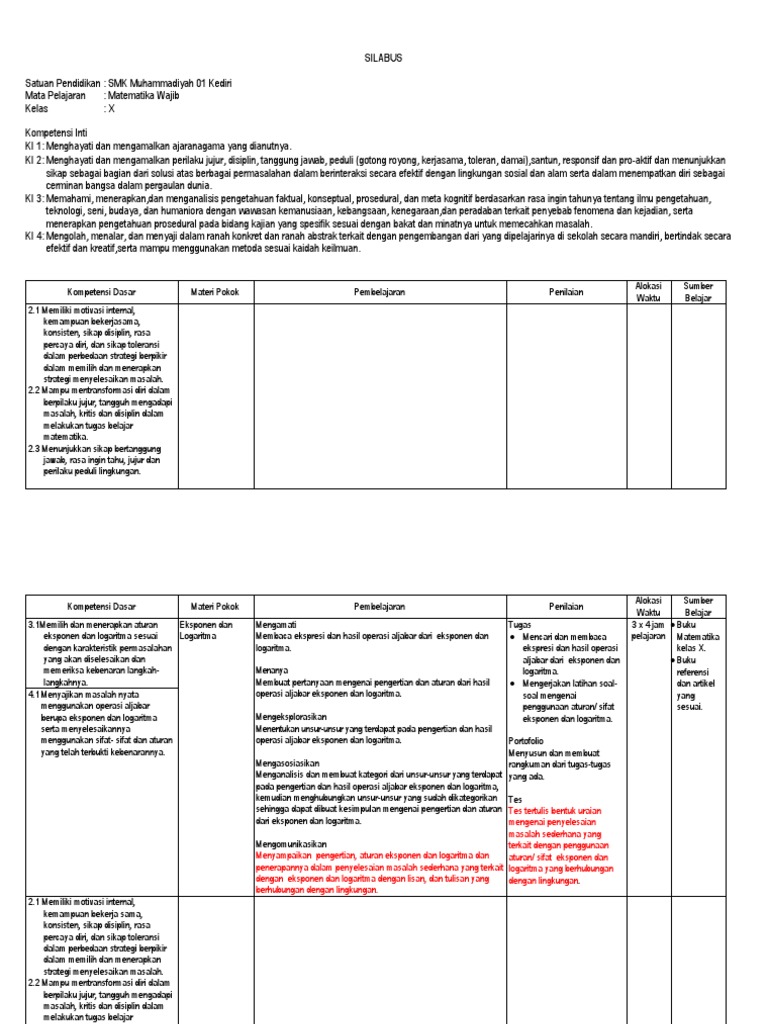 Silabus PLP Ii | PDF
